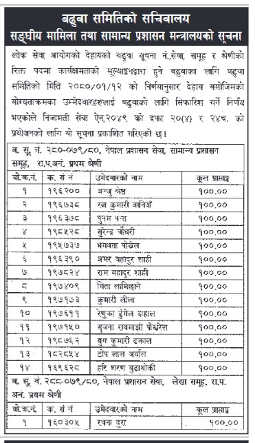 एकै पटक ४२ खरिदार नासुमा बढुवा सिफारिस (नामावलीसहित)
